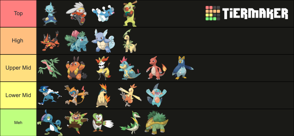 Starter Pokemon mid stage (gen 8) Tier List (Community Rankings ...