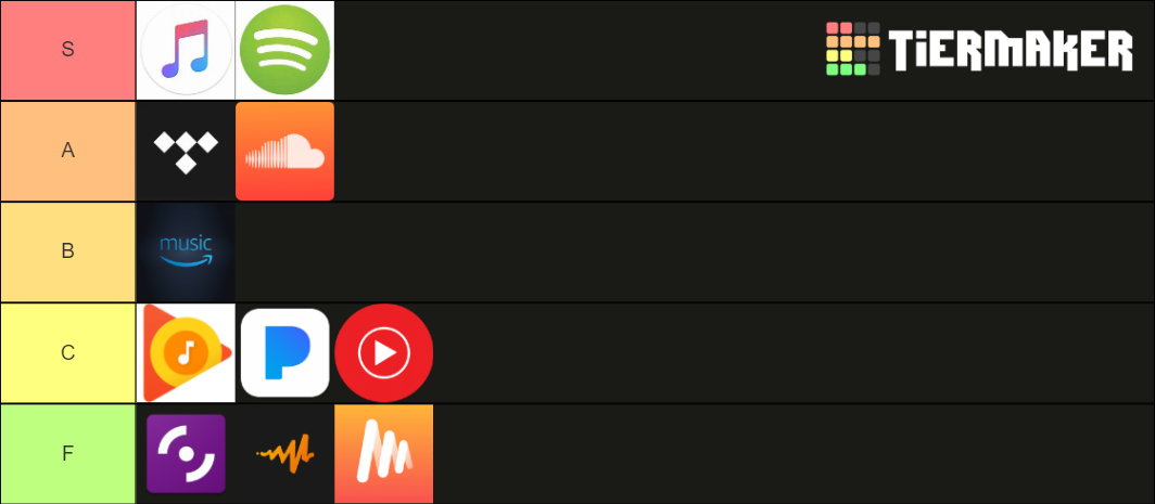 Music Streaming Platforms Tier List (Community Rankings) - TierMaker