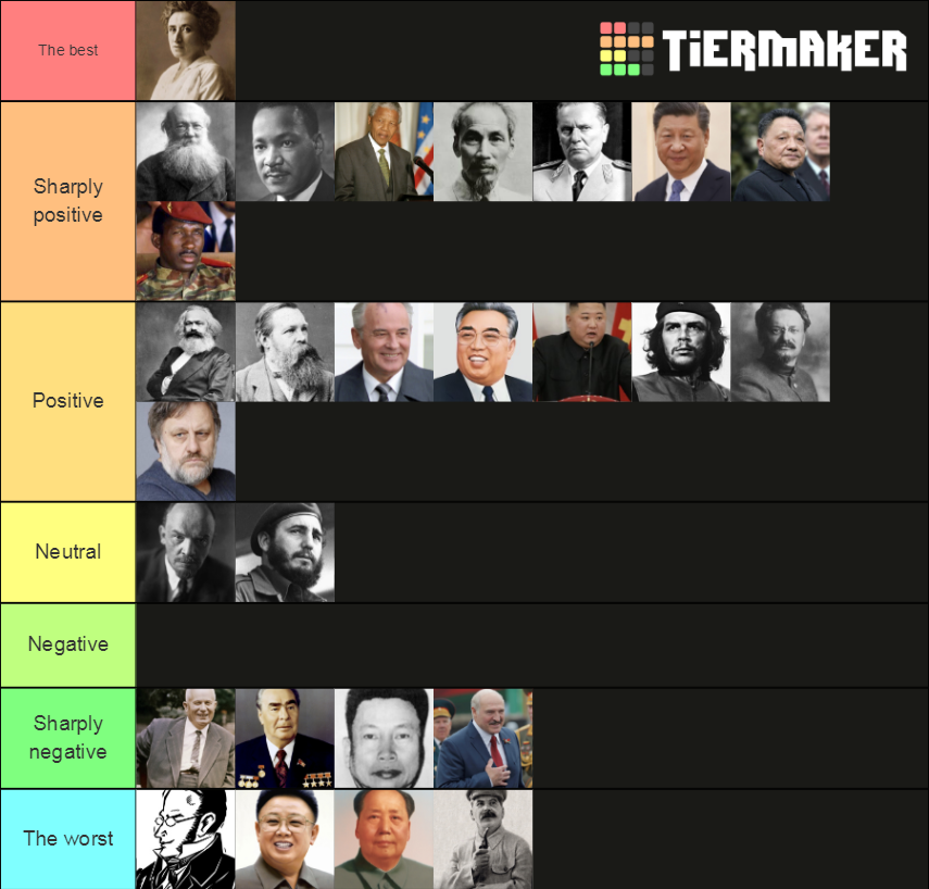 Communism: Leaders, Thinkers, and Anti-Imperialists Tier List ...