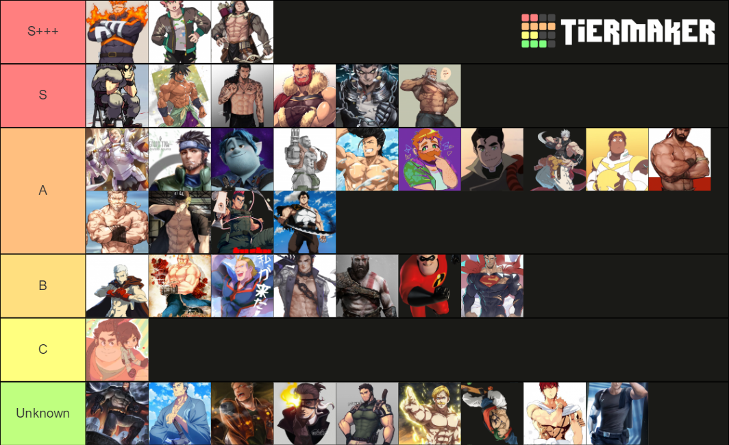 bara Tier List (Community Rankings) - TierMaker