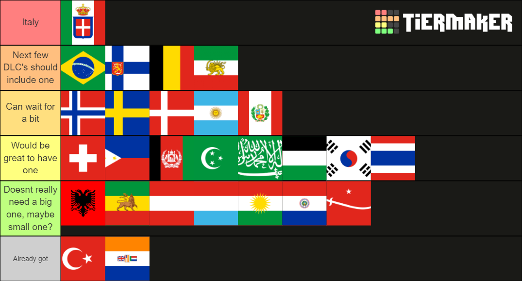 [Hoi4] Hearts of Iron 4 Nations that need a Focus Tree Tier List ...