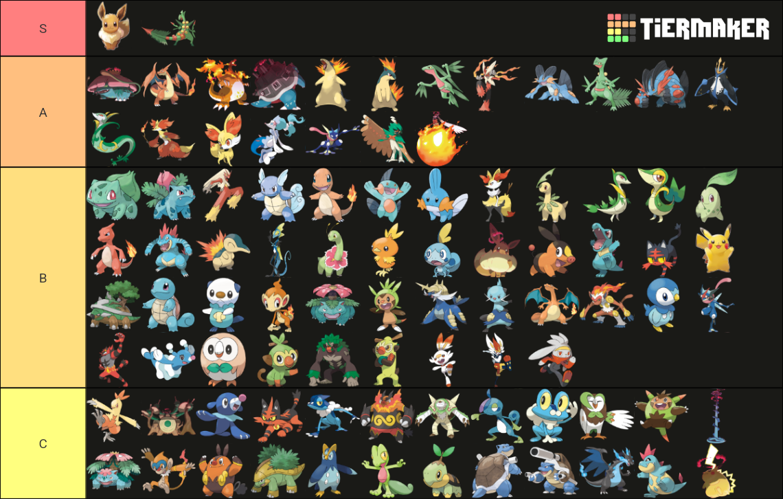 All Starter Pokemon 1G-8G (+ Mega Evolution and Gigantamax) Tier List ...