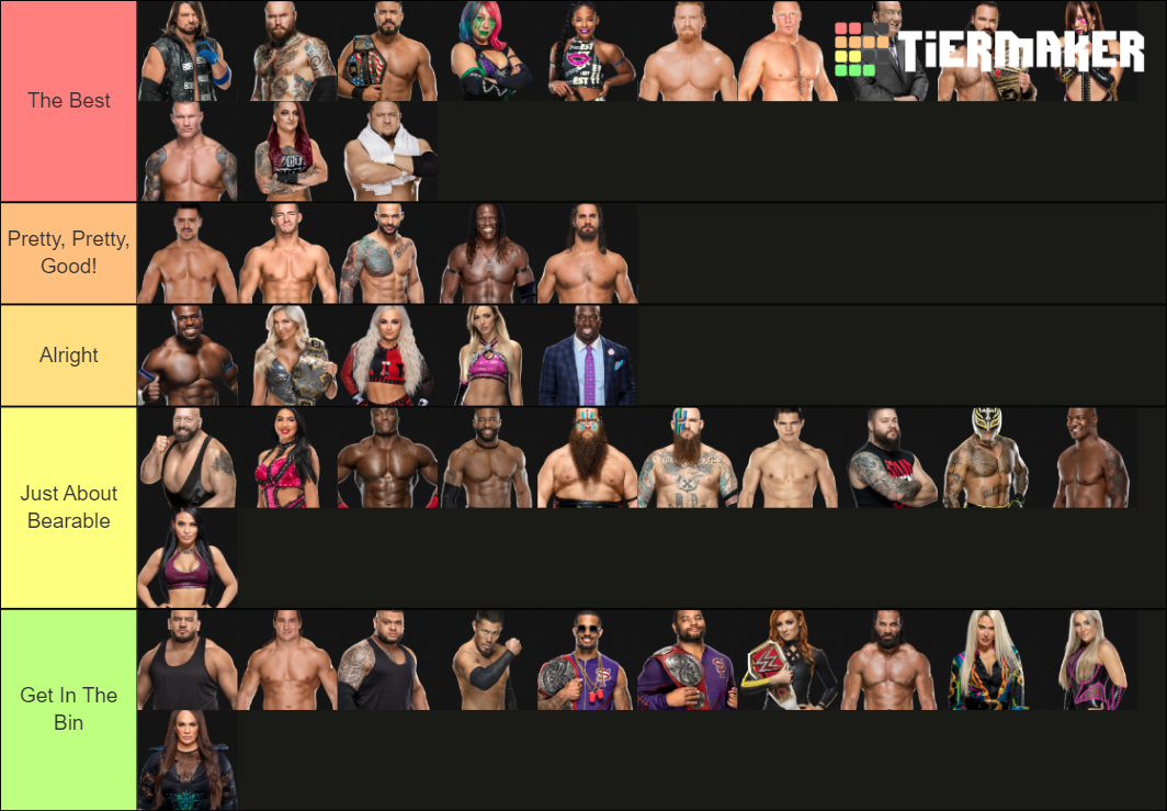 WWE Raw Roster (May 2020) Tier List (Community Rankings) - TierMaker