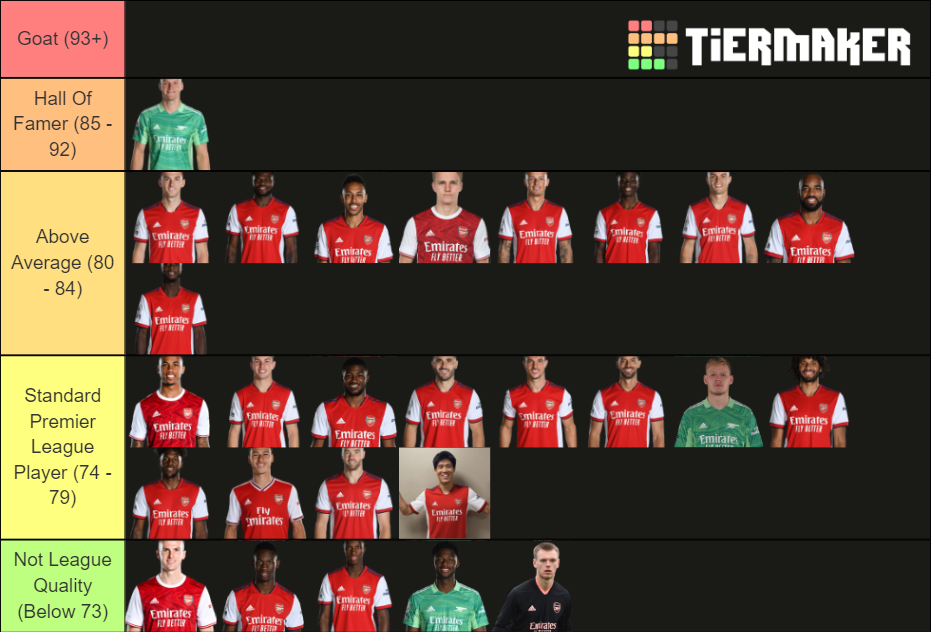 Arsenal Squad Ranking 2021/22 Tier List (Community Rankings) - TierMaker