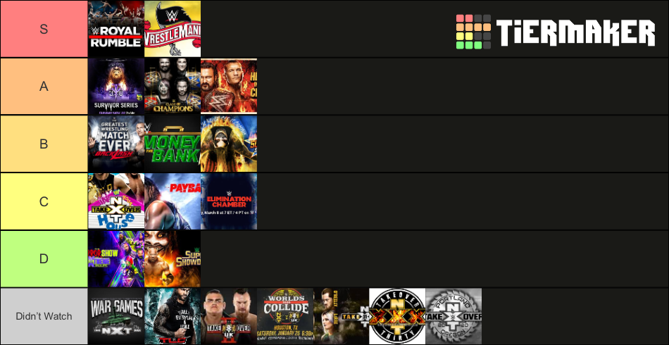 WWE PPVS of 2020 Tier List (Community Rankings) - TierMaker