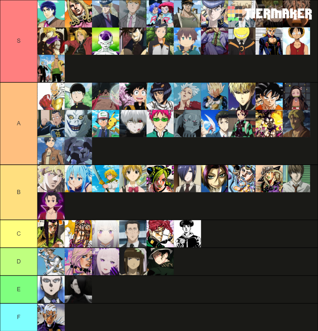 Anime, Protag, 2nd protag, antag. Tier List (Community Rankings ...