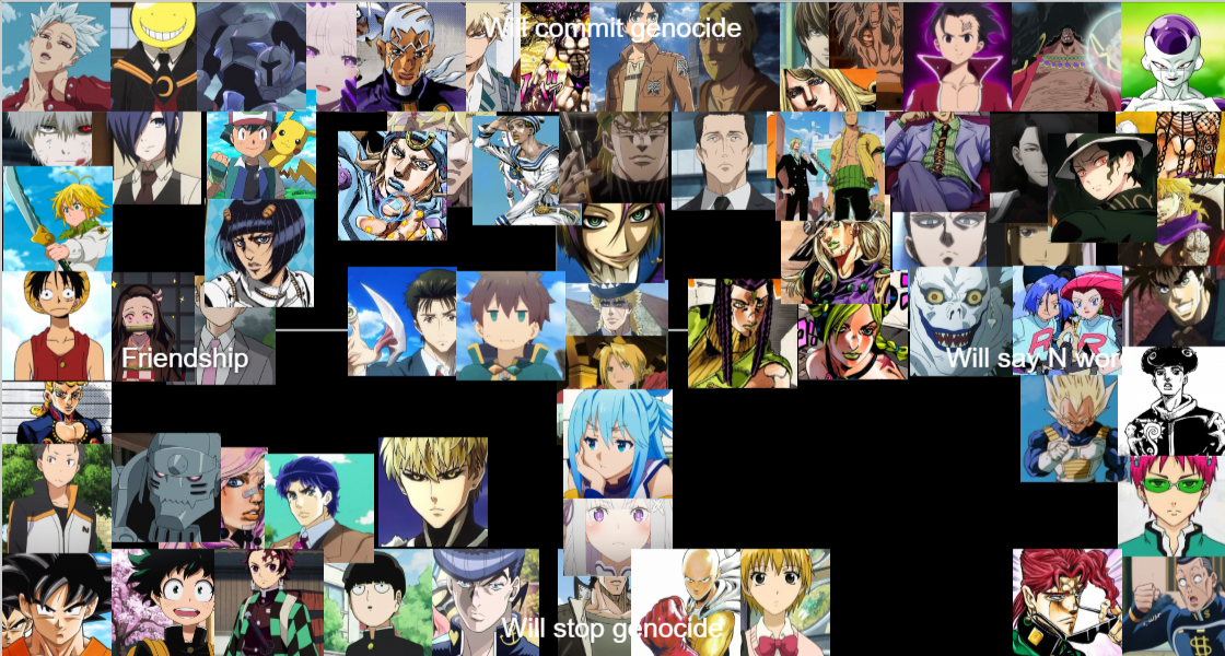 Anime, Protag, 2nd protag, antag. Tier List (Community Rankings ...