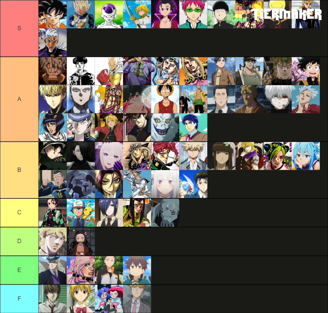 Anime, Protag, 2nd protag, antag. Tier List (Community Rankings ...