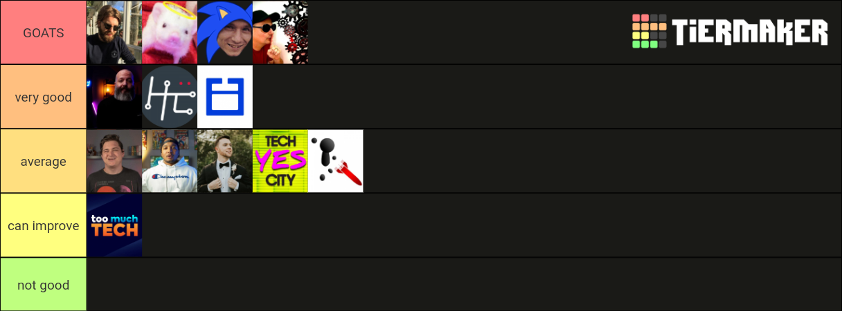 mouse review Tier List (Community Rankings) - TierMaker