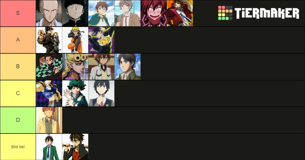 Anime mc Tier List (Community Rankings) - TierMaker