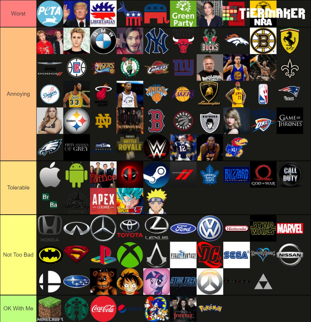 Worst Fanbases Tier List (Community Rankings) - TierMaker