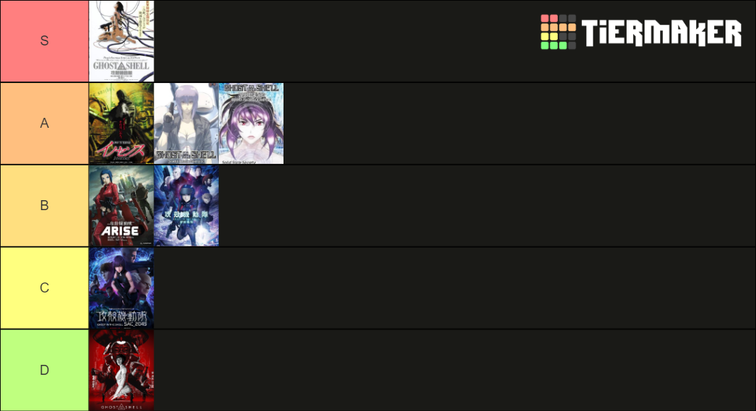 Ghost in the Shell Tier List (Community Rankings) - TierMaker