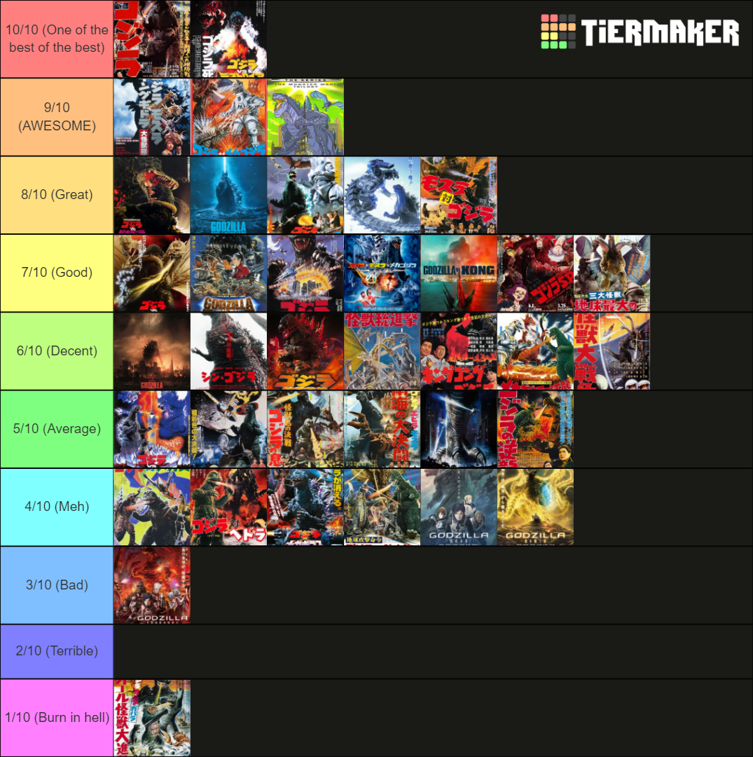 Godzilla Film but with number ratings (Out of 10) Tier List (Community ...