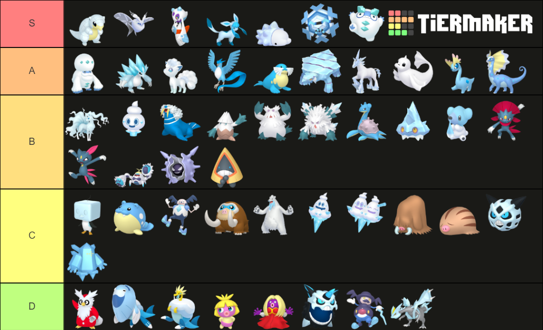 All Ice-Type Pokemon (Home Renders) Tier List (Community Rankings ...