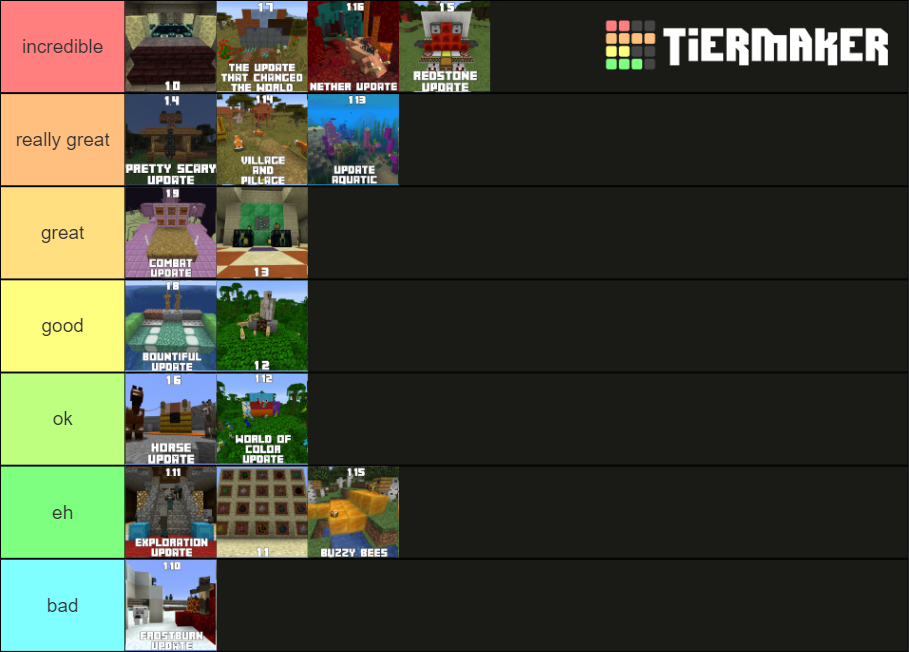 All Minecraft Updates (up to 1.16) Tier List (Community Rankings ...