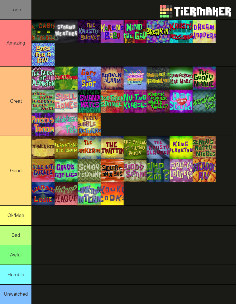SpongeBob SquarePants Season 12 Episodes Tier List (Community Rankings ...