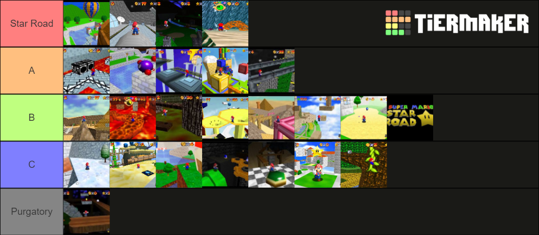 Super Mario Star Road Levels Tier List (Community Rankings) - TierMaker