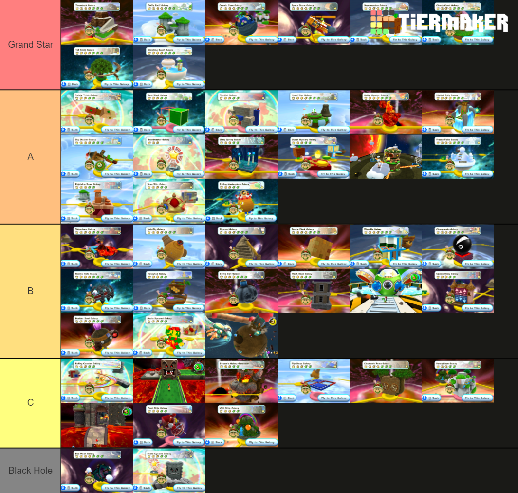 The Galaxies of the Mario Galaxy Series Tier List (Community Rankings ...