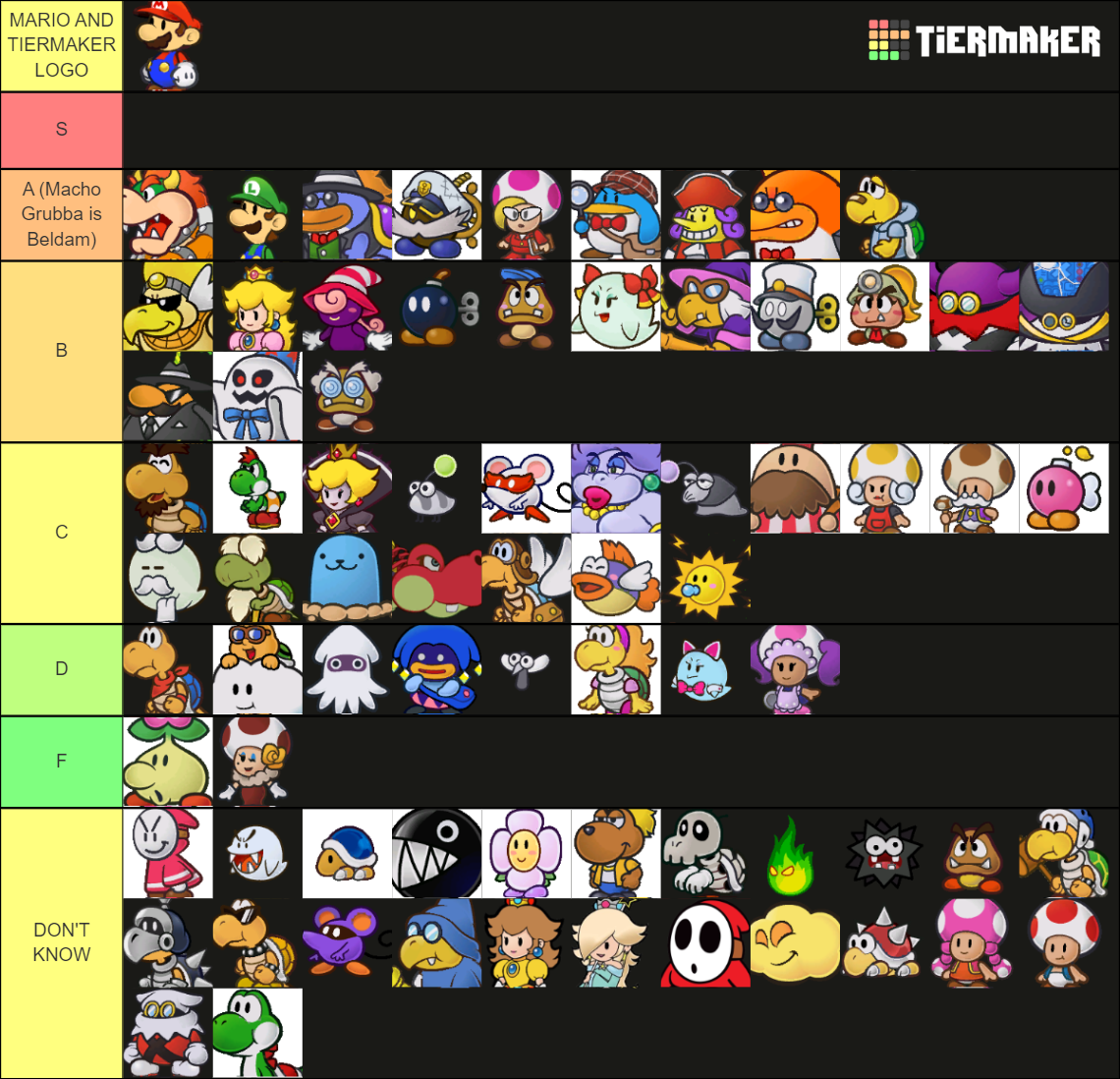 Paper Mario Characters Tier List (Community Rankings) - TierMaker