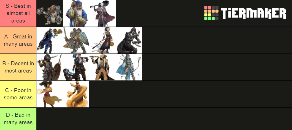Dungeons and Dragons 5e Classes Tier List (Community Rankings) - TierMaker