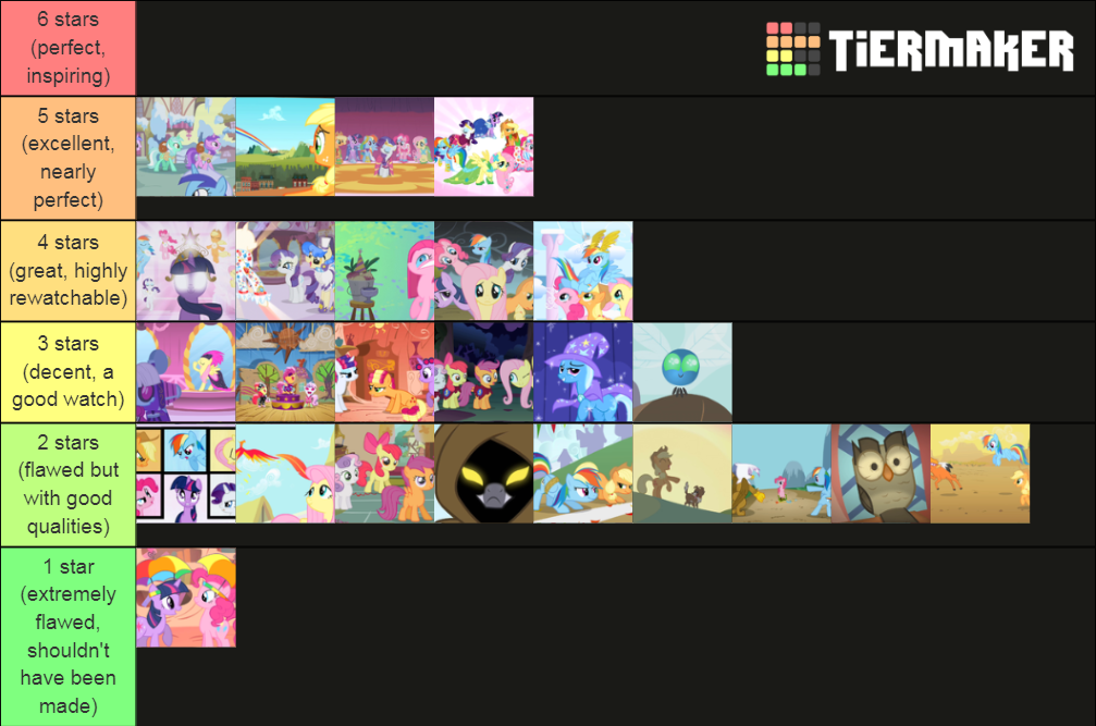 MLP Season 1 Tier List (Community Rankings) - TierMaker