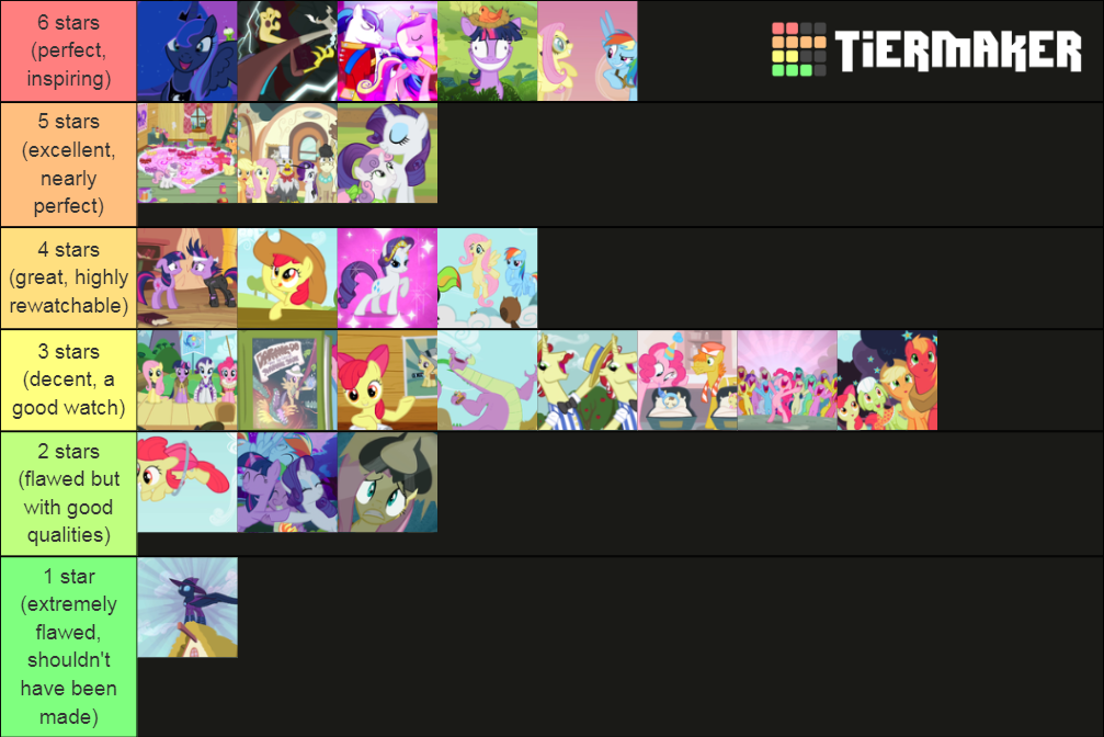 MLP Season 2 Tier List (Community Rankings) - TierMaker