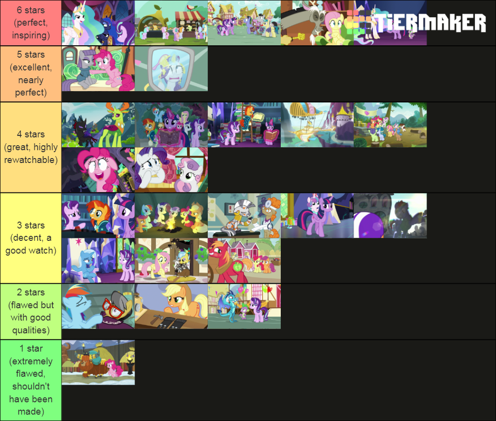 My Little Pony Season 7 Episode Tier List (Community Rankings) - TierMaker