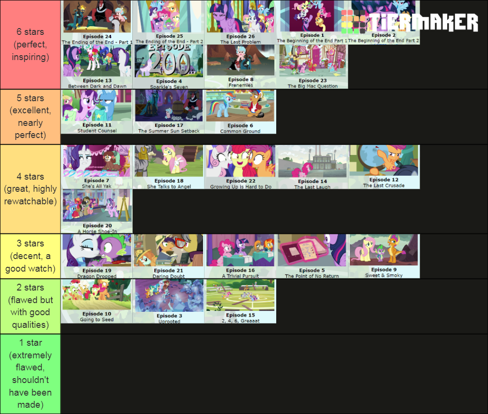 My little pony season 9 - MLP episodes Tier List (Community Rankings ...