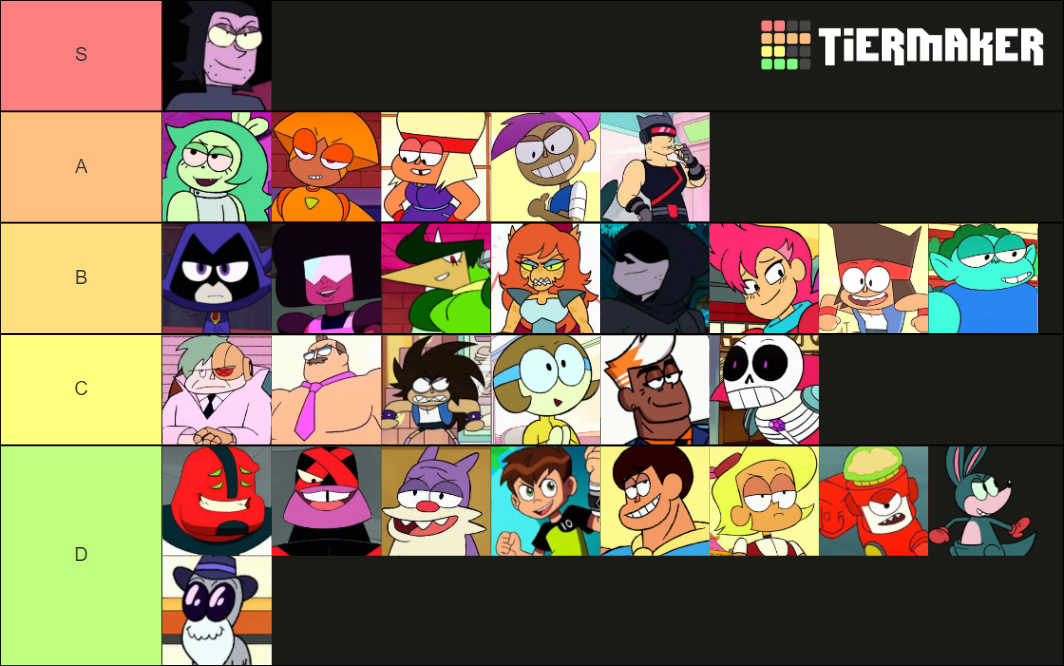 OK K.O! Let's Be Heroes Characters Rank Tier List (Community Rankings ...