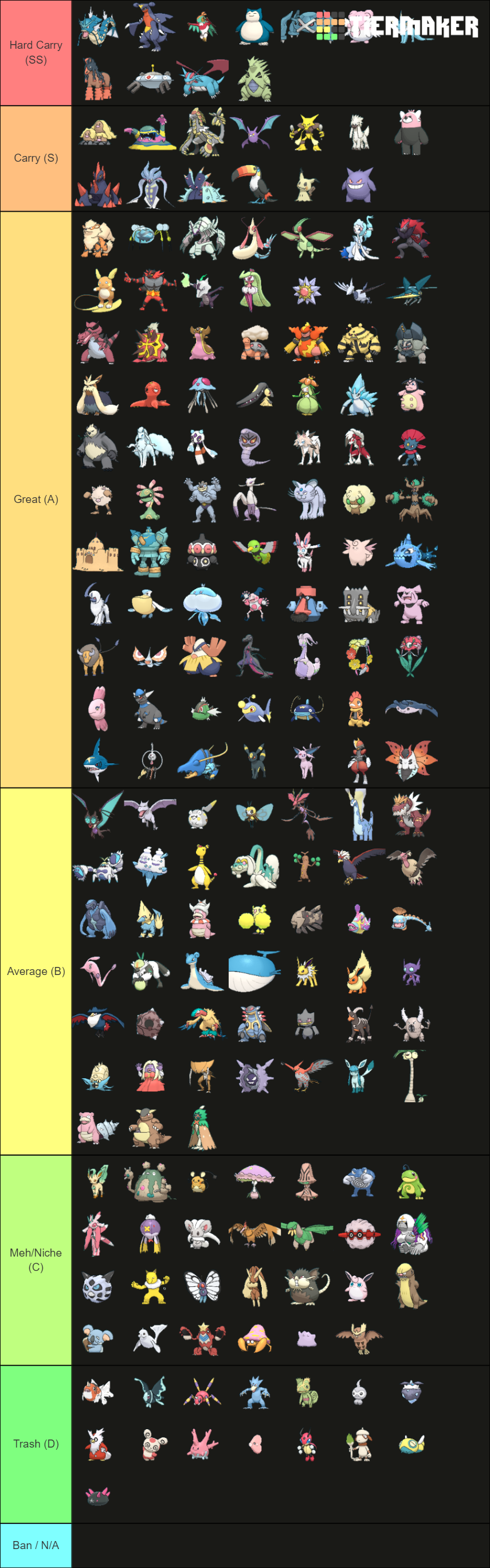 Ultra Sun/Ultra Moon - Nuzlocke Viability Tier List (Community Rankings ...
