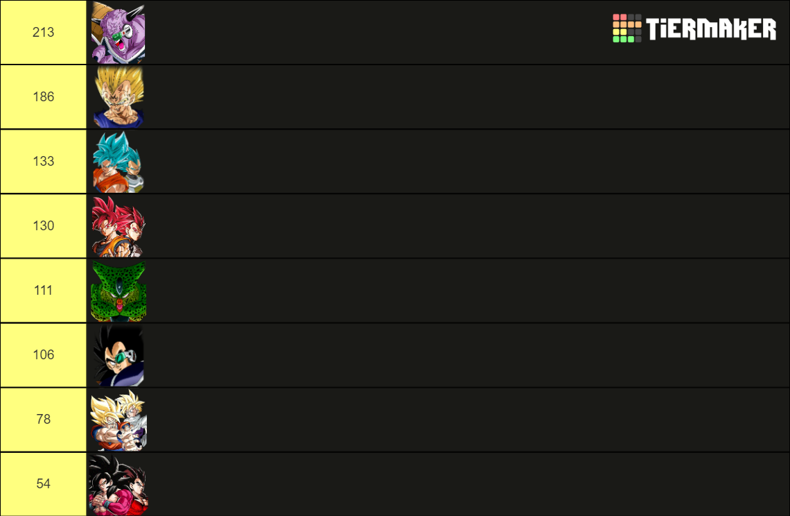 Dokkan Battle 200% Leader Skill Characters (as of June 8th) Tier List ...