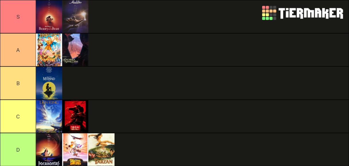 Disney Renaissance Movies Tier List (Community Rankings) - TierMaker