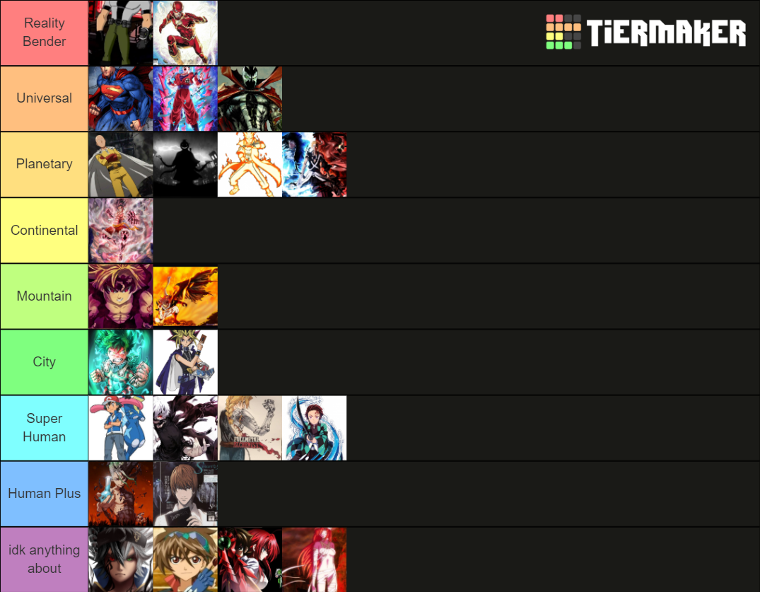 Fictional Character Power List Tier List (Community Rankings) - TierMaker