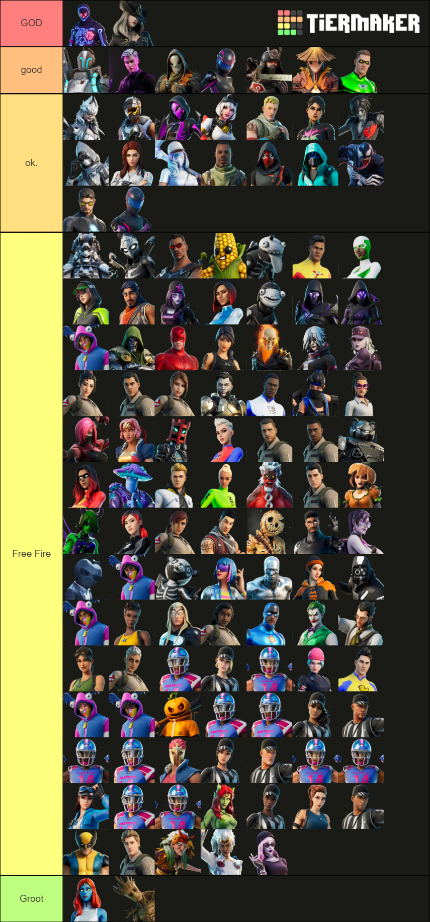 Fortnite - CH2:S4 Skins (11/21/20) Tier List (Community Rankings ...