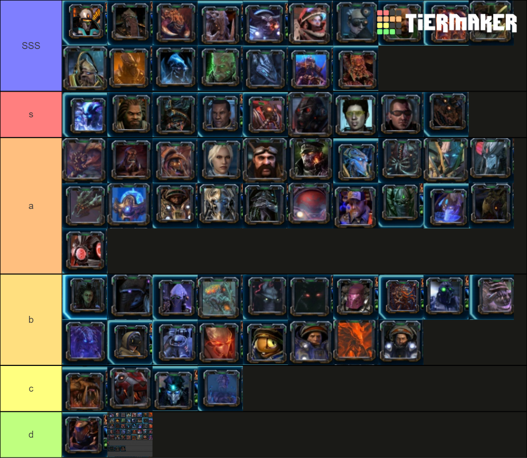 AOS Tierlist v2.73 Tier List (Community Rankings) - TierMaker