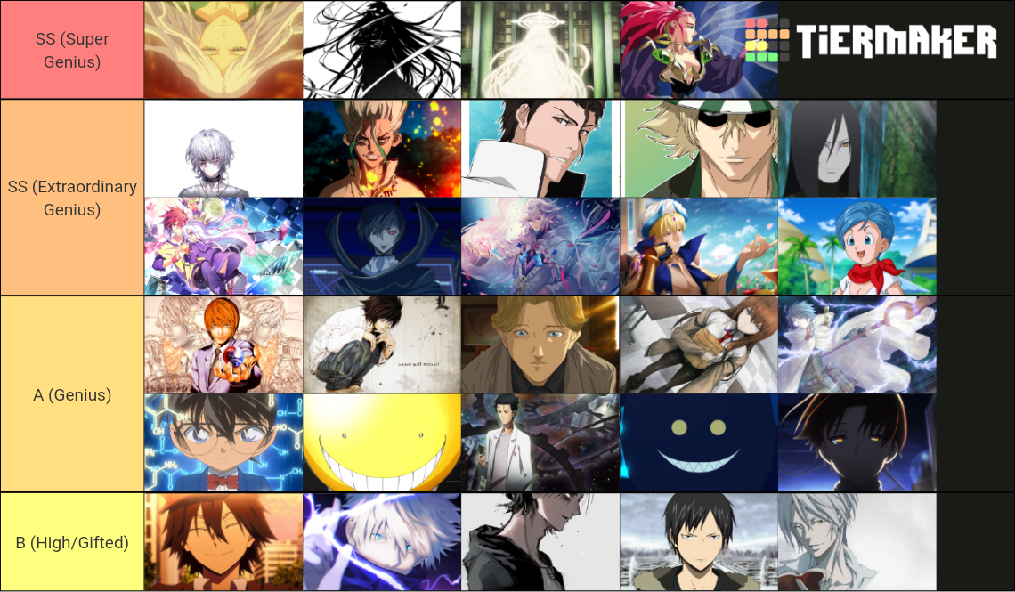 Genius Character Anime Tier List (Community Rankings) - TierMaker