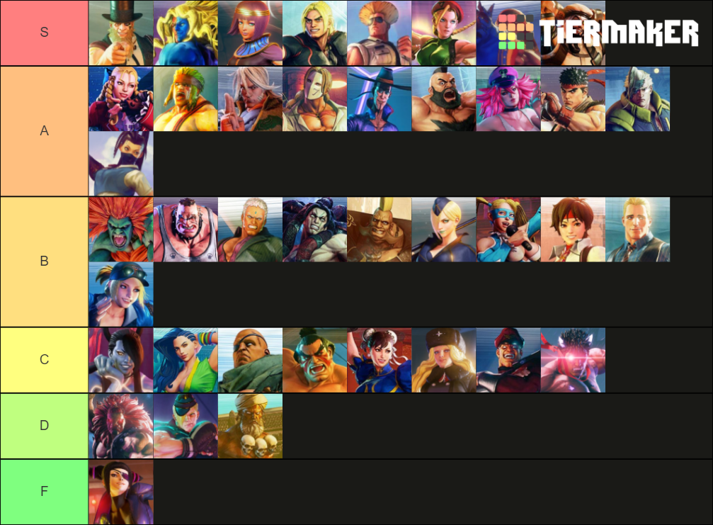 Street Fighter V Character Theme Tier List (Community Rankings) - TierMaker