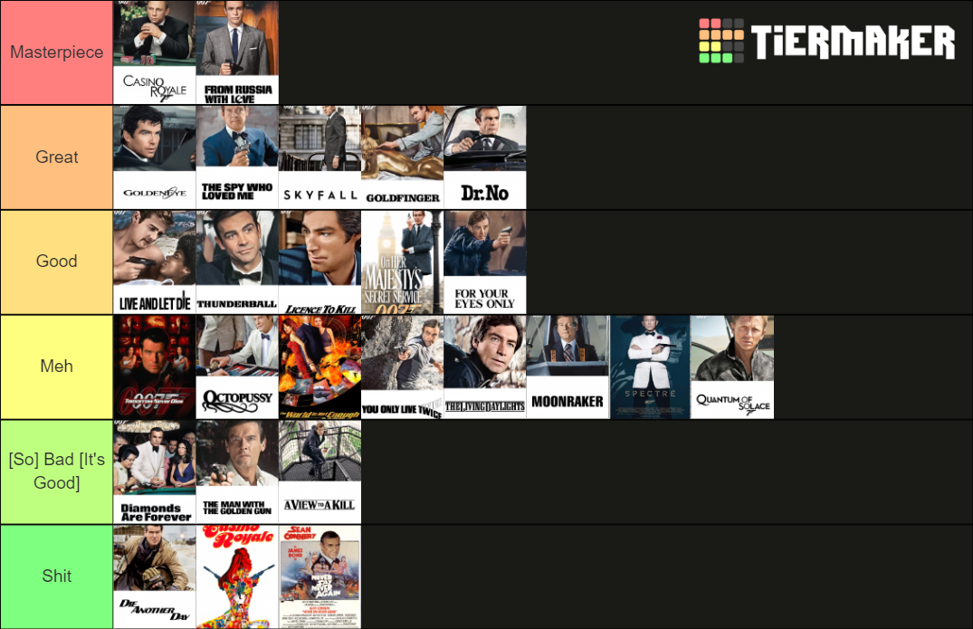 James Bond Films Tier List (Community Rankings) - TierMaker