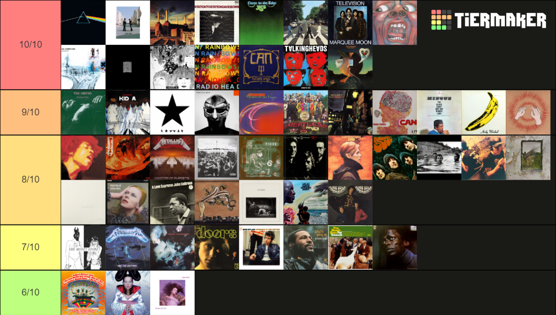 Rateyourmusic.com Top 100 Tier List (Community Rankings) - TierMaker