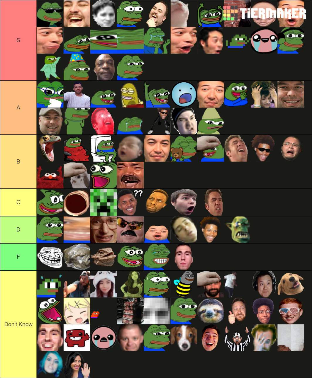 Twitch Emotes Tier List (Community Rankings) - TierMaker