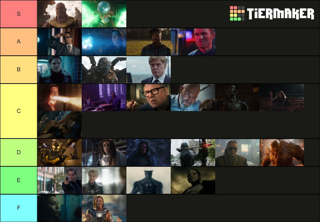 MCU Characters in 2021 Tier List (Community Rankings) - TierMaker