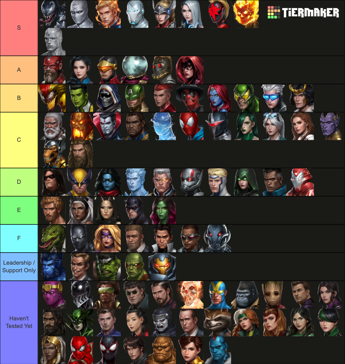 MFF (May 2022 Update) V2 Tier List (Community Rankings) - TierMaker