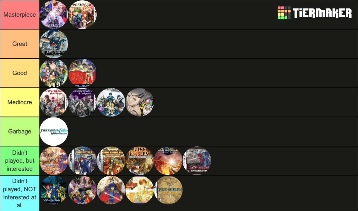 Ultimate Fire Emblem Games (2019) Tier List (Community Rankings ...