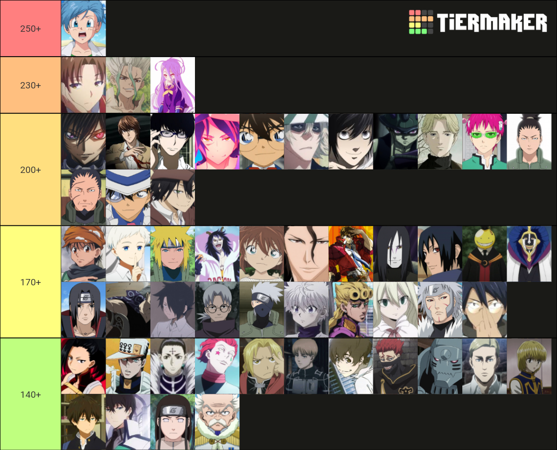 Anime Characters Intelligence Tier List (Community Rankings) - TierMaker