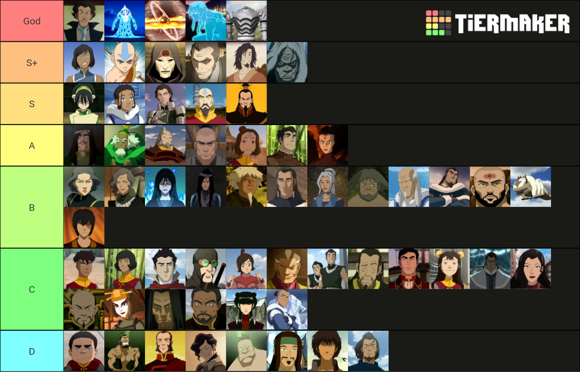 Avatar The Last Airbender/Legend of Korra Strength and Power Tier List ...