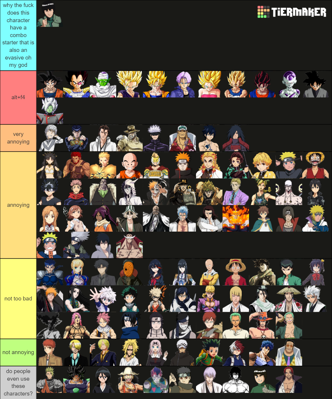 ABA TIER LIST - APRIL UPDATE 2022 Tier List (Community Rankings ...
