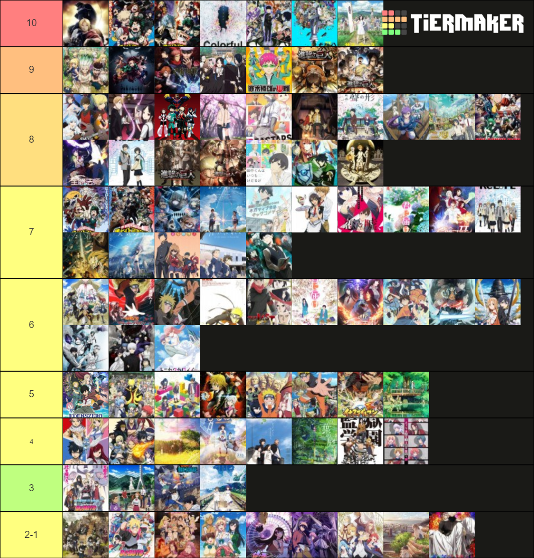 anime Tier List (Community Rankings) - TierMaker