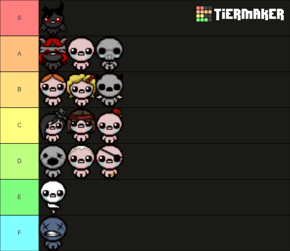Binding Of Isaac Afterbirth+ Characters Tier List (Community Rankings) - TierMaker