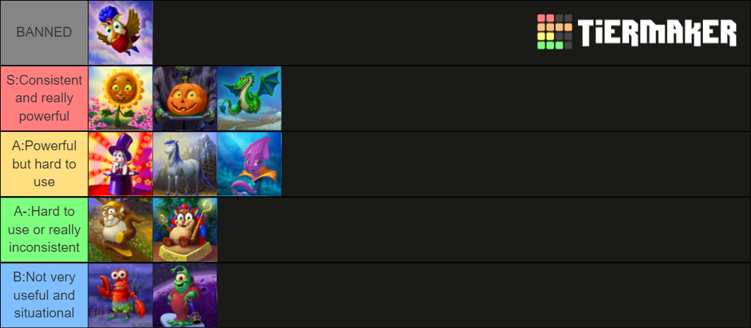 Peggle all characters Tier List (Community Rankings) - TierMaker