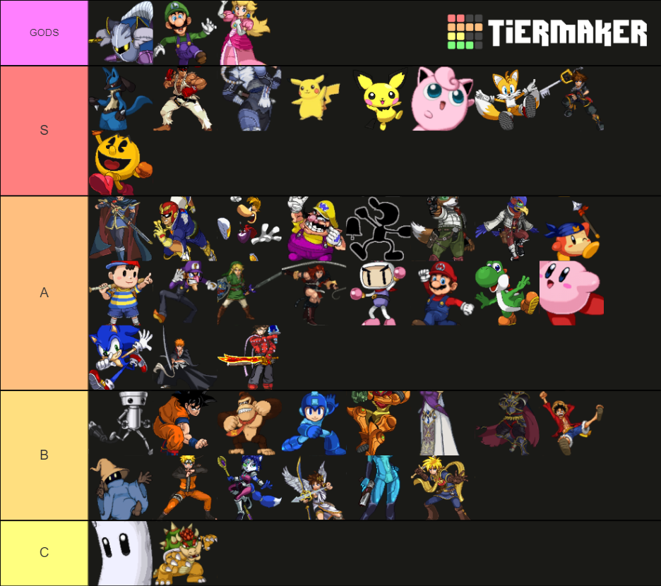 Super Smash Flash 2 Beta (v.1.3) Character Ranking Tier List (Community ...